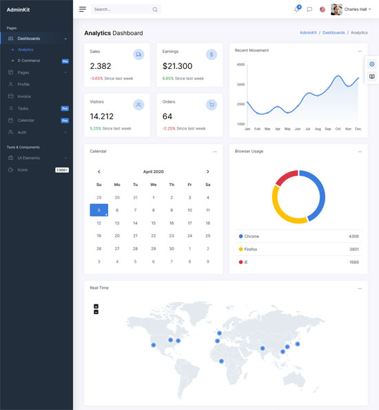 60+ Best Free Admin Dashboard Templates 2024 - freshDesignweb