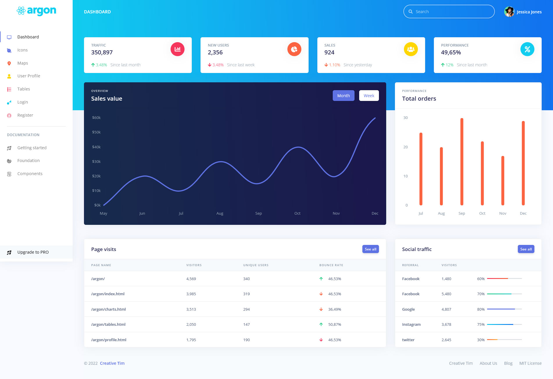 10 Must-Try Free React Admin Templates for 2024 – freshDesignweb