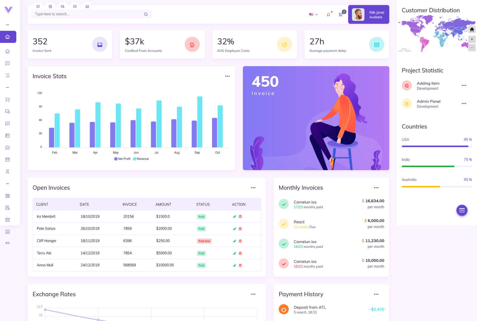 7 Best Free Laravel Admin Templates – freshDesignweb
