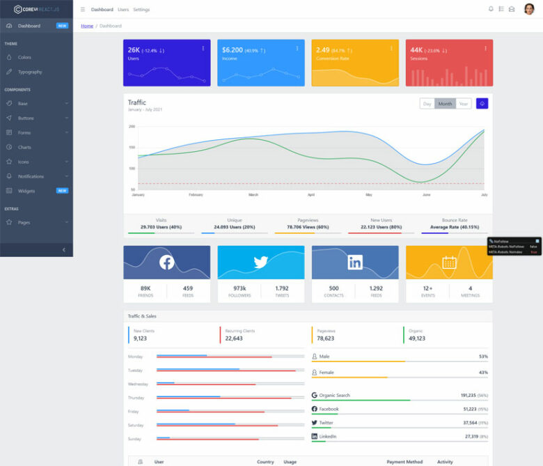 10 Must-Try Free React Admin Templates for 2024 – freshDesignweb