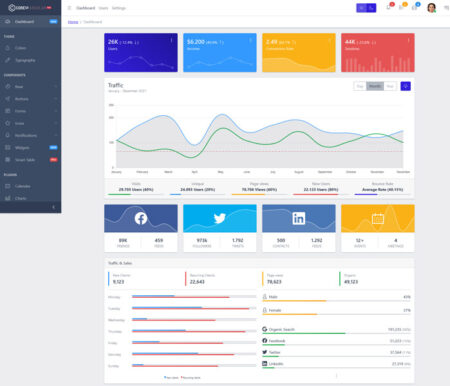 7 Best Free Laravel Admin Templates – freshDesignweb