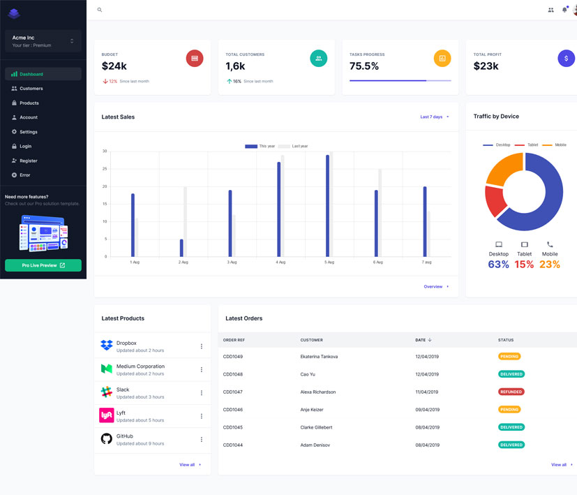 10 Must-Try Free React Admin Templates for 2024 – freshDesignweb