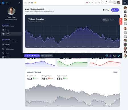 10 Must-Try Free React Admin Templates for 2024 – freshDesignweb