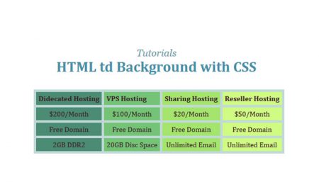 HTML td Background with CSS Tutorial – freshDesignweb