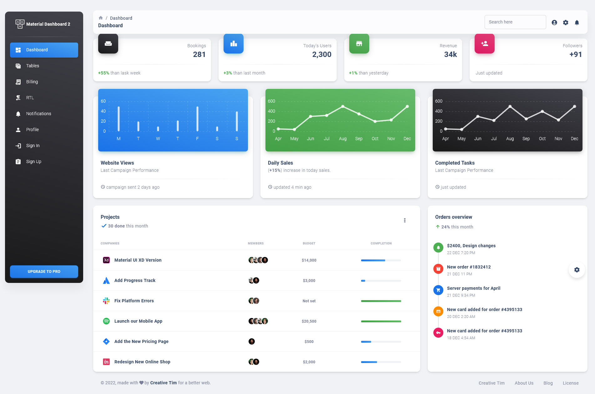 10 Must-Try Free React Admin Templates for 2024 – freshDesignweb