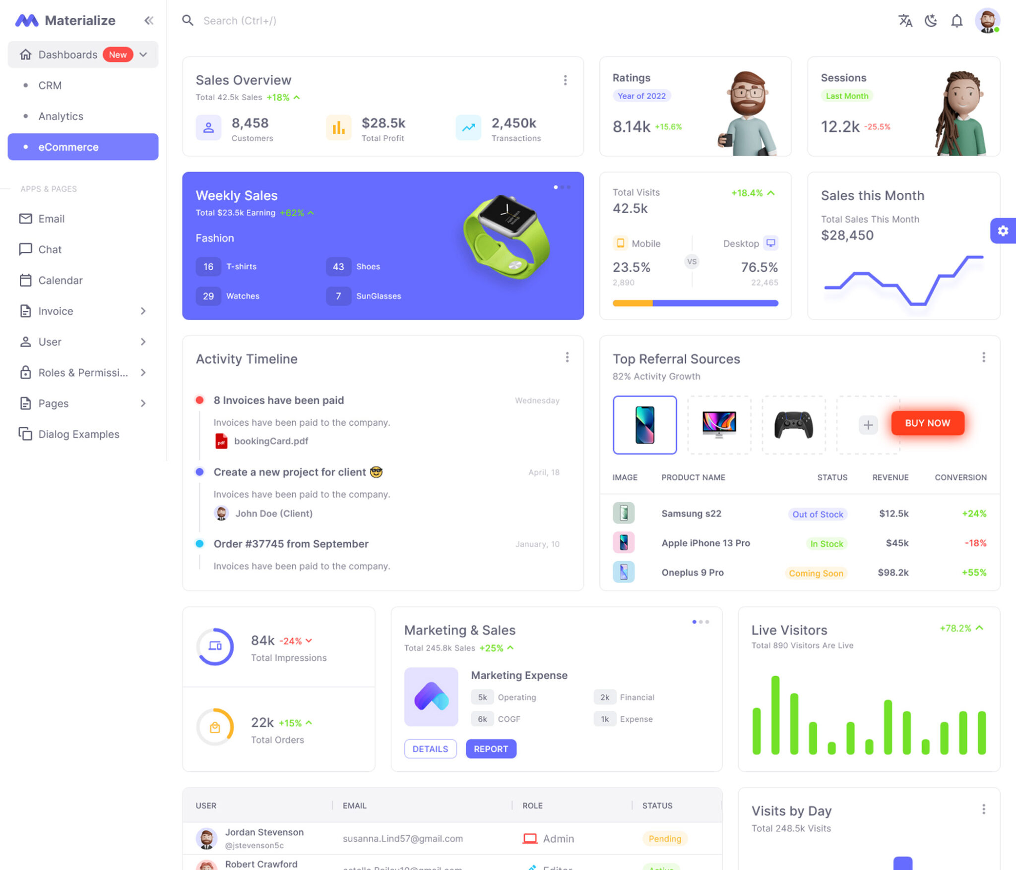 10 Must-Try Free React Admin Templates for 2024 – freshDesignweb