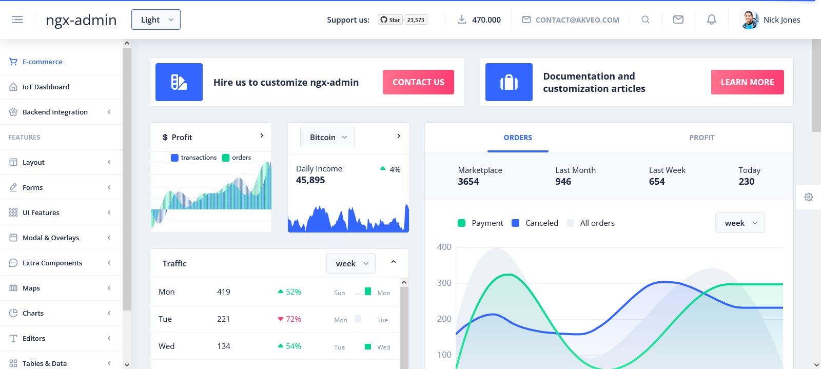 60+ Best Free Admin Dashboard Templates 2024 - freshDesignweb