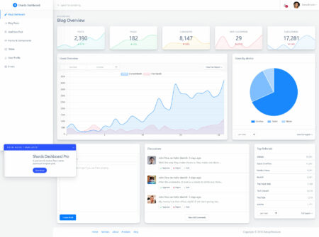 10 Must-Try Free React Admin Templates for 2024 – freshDesignweb