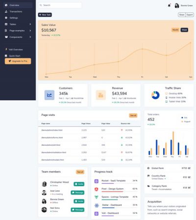 40+ Best Free Admin Templates for 2025 - freshDesignweb