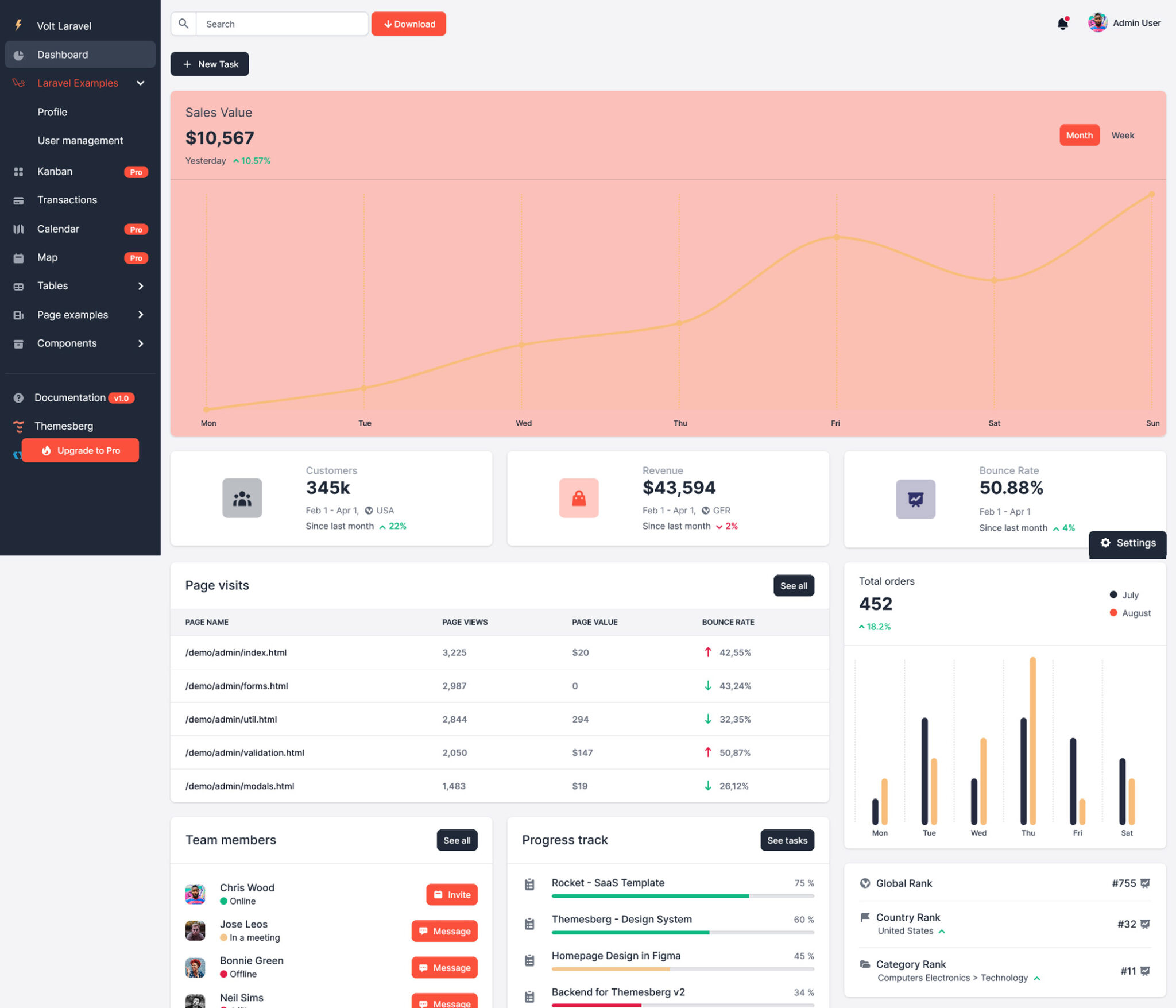 7 Best Free Laravel Admin Templates – freshDesignweb