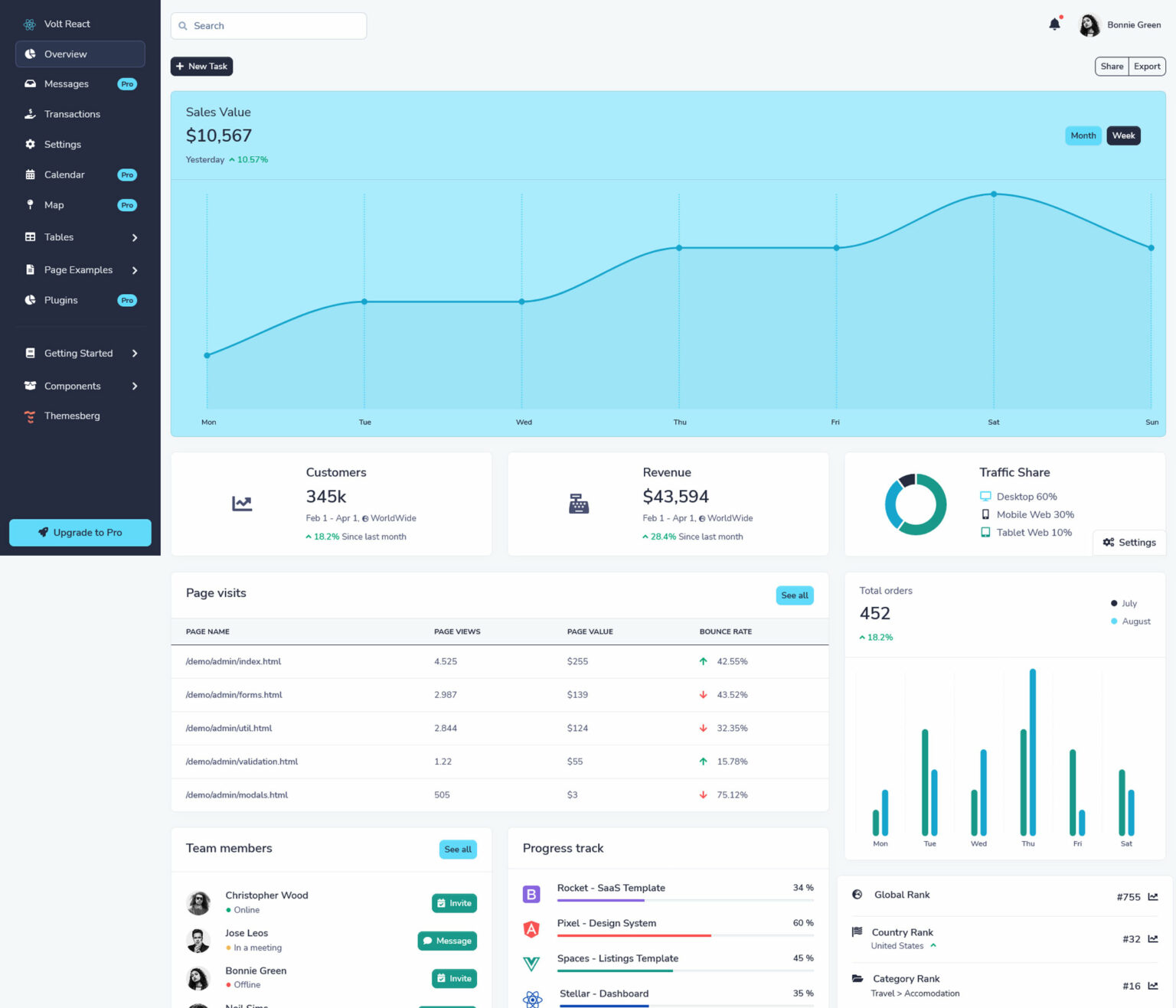 10 Must-Try Free React Admin Templates for 2024 – freshDesignweb