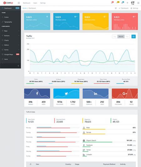 Top 20 Free & Premium Angular Admin Dashboard Templates for 2025 ...